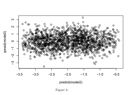 2 Consider the following plot plot (predict(model2), | Chegg.com