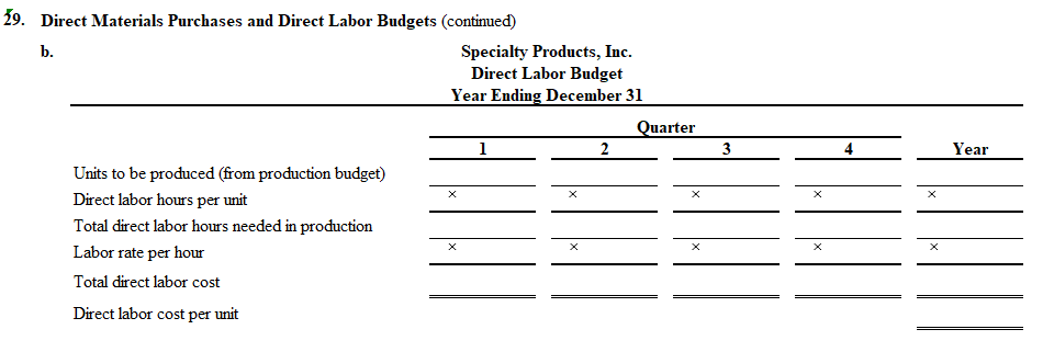 Solved Direct Materials Purchases and Direct Labor Budgets. | Chegg.com