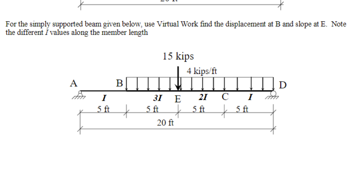 Solved For the simply supported beam given below, use | Chegg.com