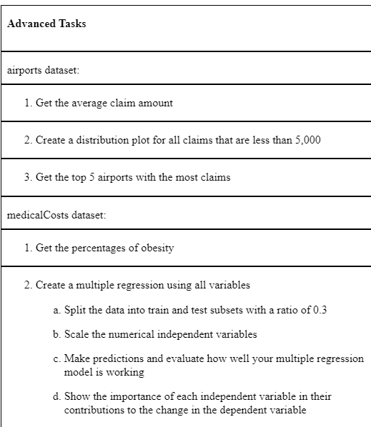 Complete the following in Jupyter Notebook. Be sure | Chegg.com