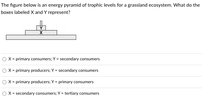 Solved The figure below is an energy pyramid of trophic | Chegg.com