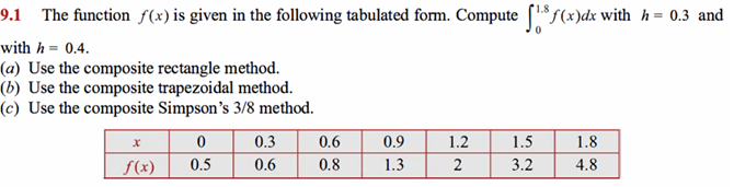 Solved 9.1 The function f(x)is given in the following | Chegg.com