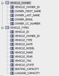 Solved Please create an Oracle PL/SQL procedure from | Chegg.com