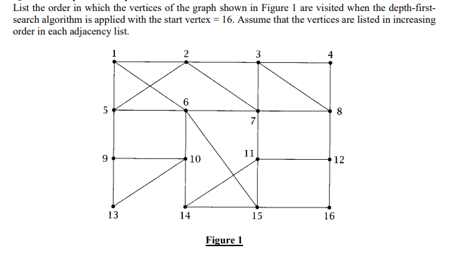 Solved List the order in which the vertices of the graph | Chegg.com