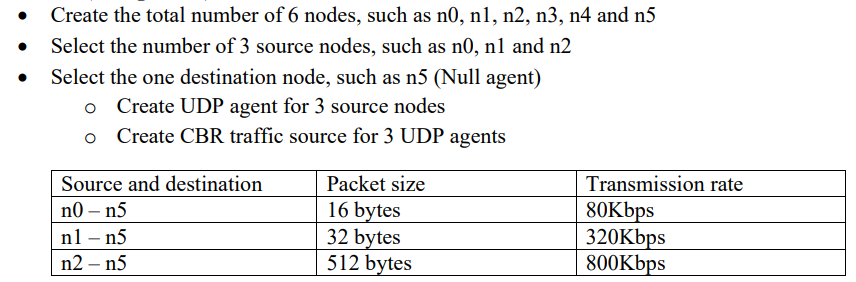 Solved - Create the total number of 6 nodes, such as | Chegg.com