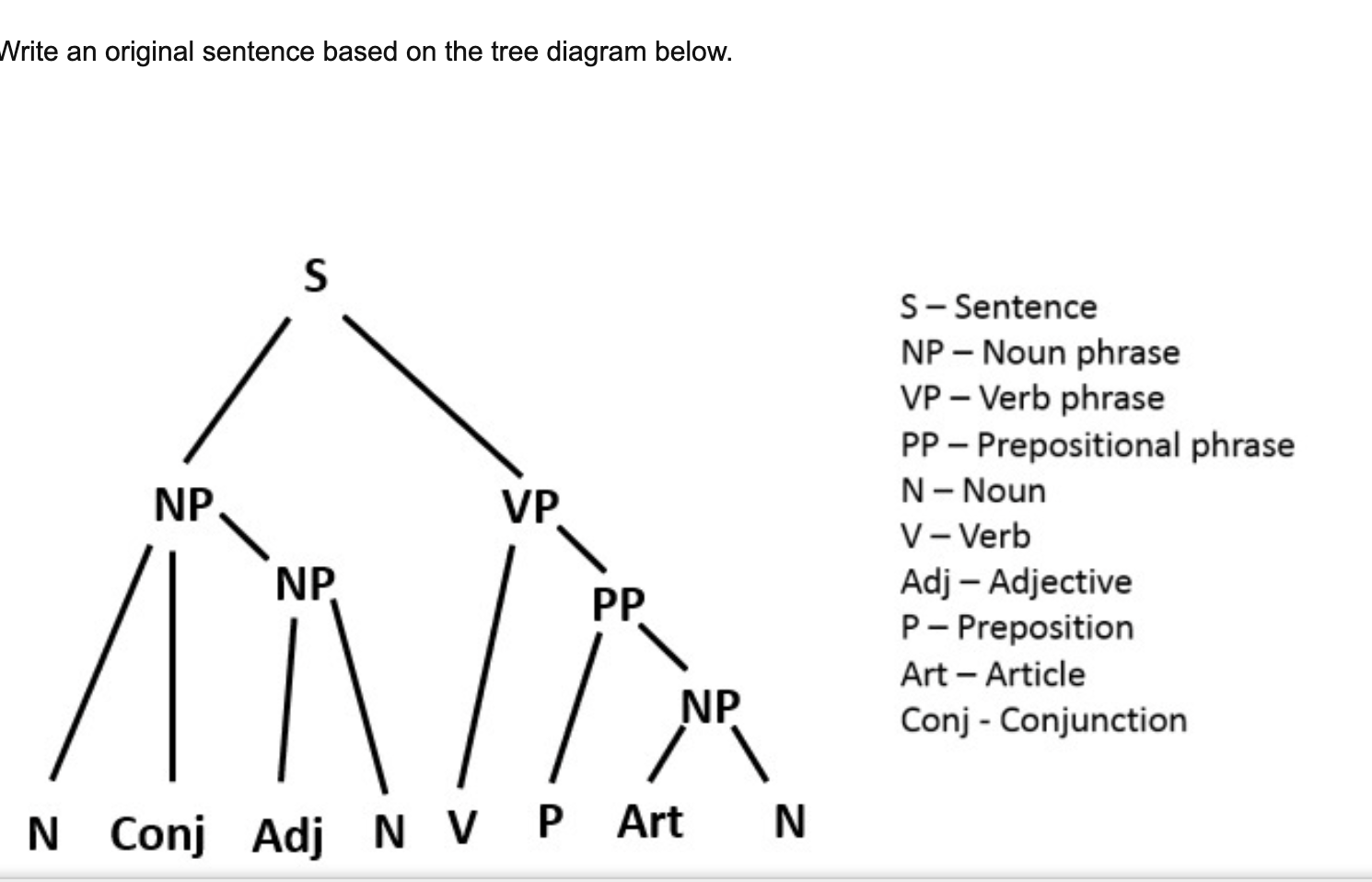 Solved Match the syllable structure to its example. v CVC - | Chegg.com