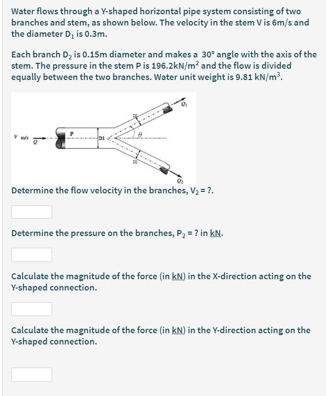 Solved Water flows through a Y-shaped horizontal pipe system | Chegg.com