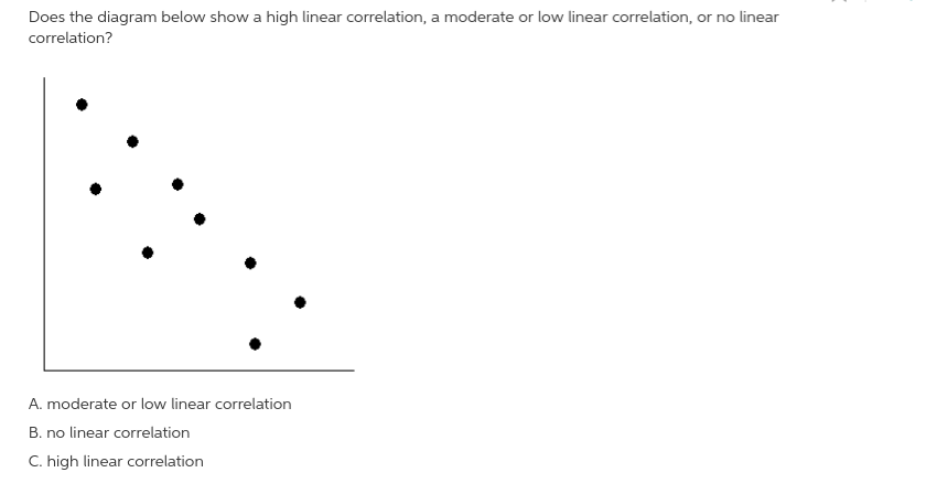 Solved Does the diagram below show a high linear | Chegg.com