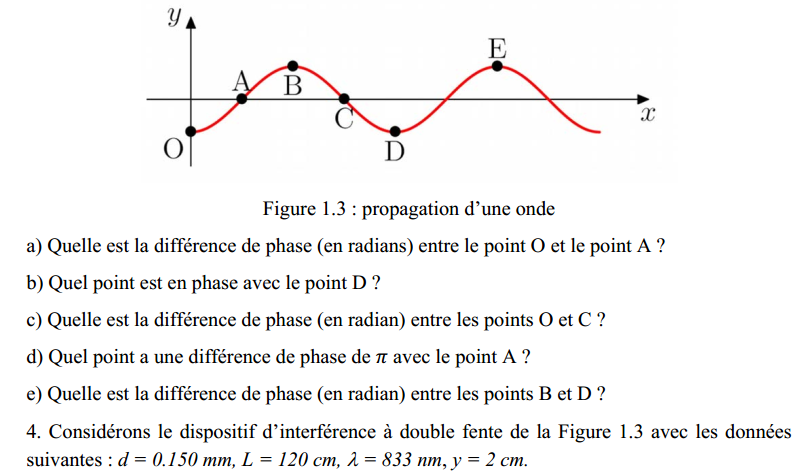 Solved 1. Questions de cours 1. Considérons les 2 ondes de | Chegg.com