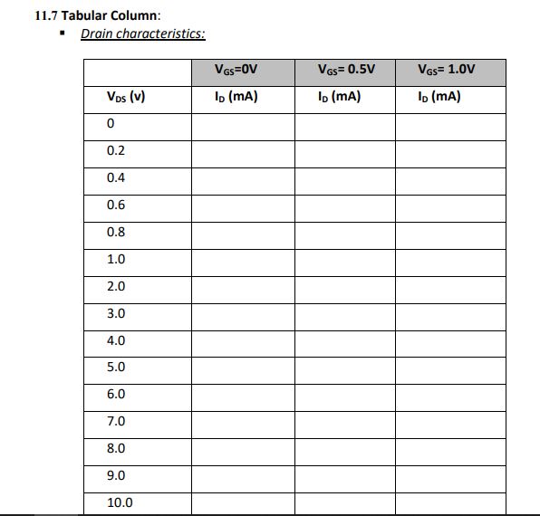Solved 11.7 ﻿Tabular Column:Drain characteristics: | Chegg.com