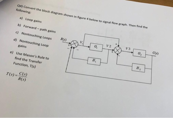Solved Q4) Convert the block diagram shown in figure 4 below | Chegg.com