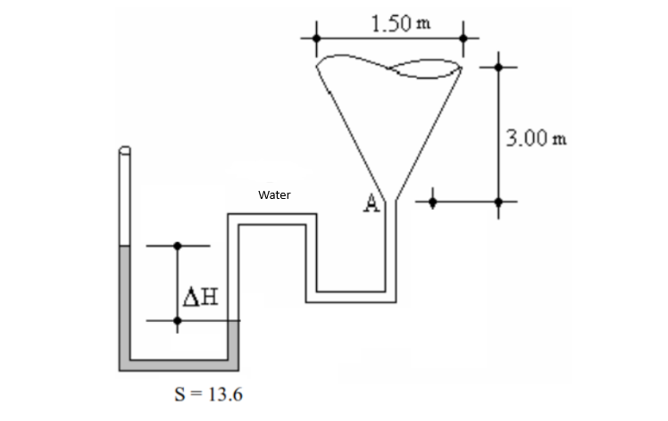 Solved Fluid Mechanics:PRESSURE MEASUREMENT:When the funnel | Chegg.com