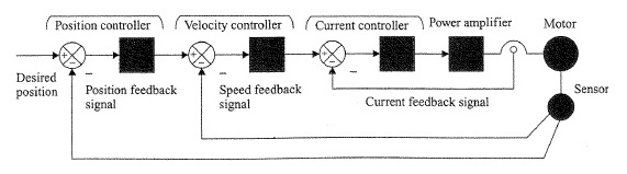 Solved The current feedback loop in the figure below | Chegg.com