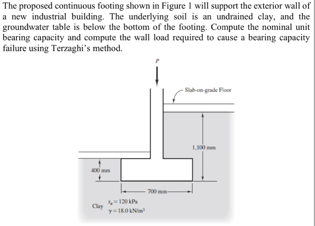 Solved The proposed continuous footing shown in Figure 1 | Chegg.com