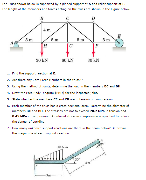 Solved The Truss shown below is supported by a pinned | Chegg.com