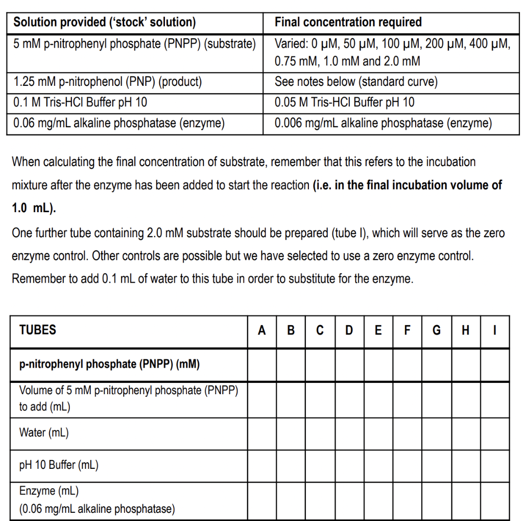 Solved Solution provided ('stock’solution) 5 mM | Chegg.com