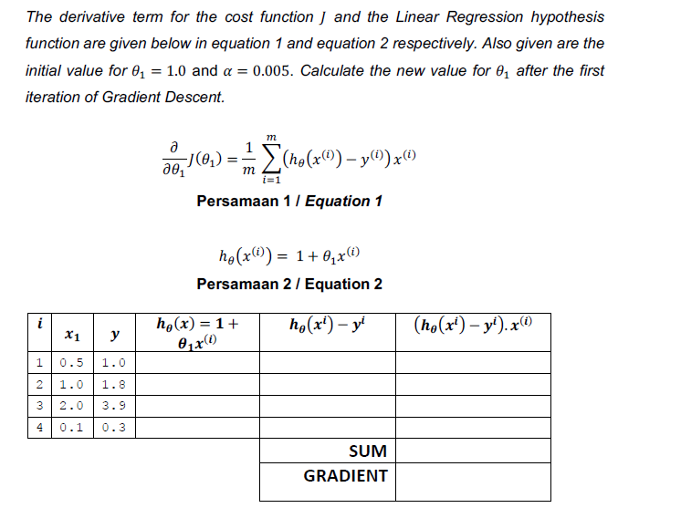Solved The derivative term for the cost function, and the | Chegg.com