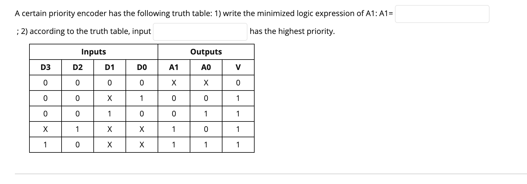 Solved A certain priority encoder has the following truth | Chegg.com