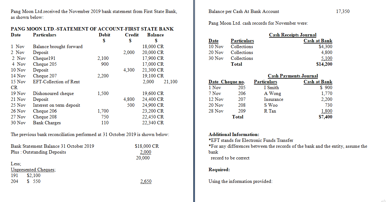 Solved Balance per Cash At Bank Account 17,350 Pang Moon | Chegg.com