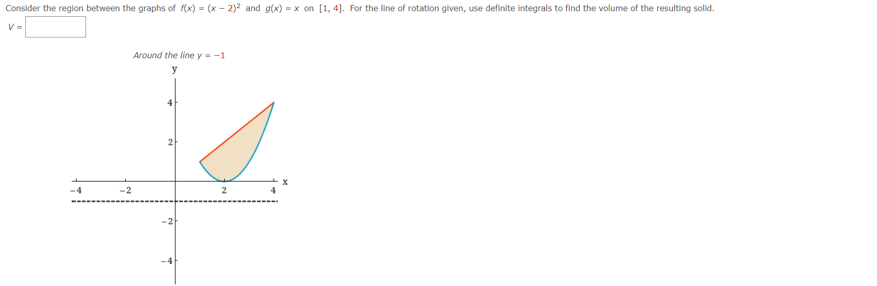 Solved Consider the region between the graphs of f(x)=(x−2)2 | Chegg.com