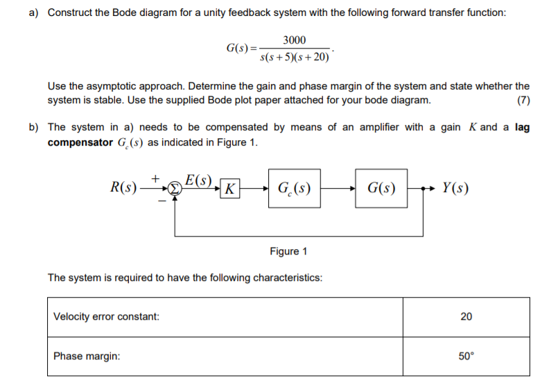 Solved a) Construct the Bode diagram for a unity feedback | Chegg.com