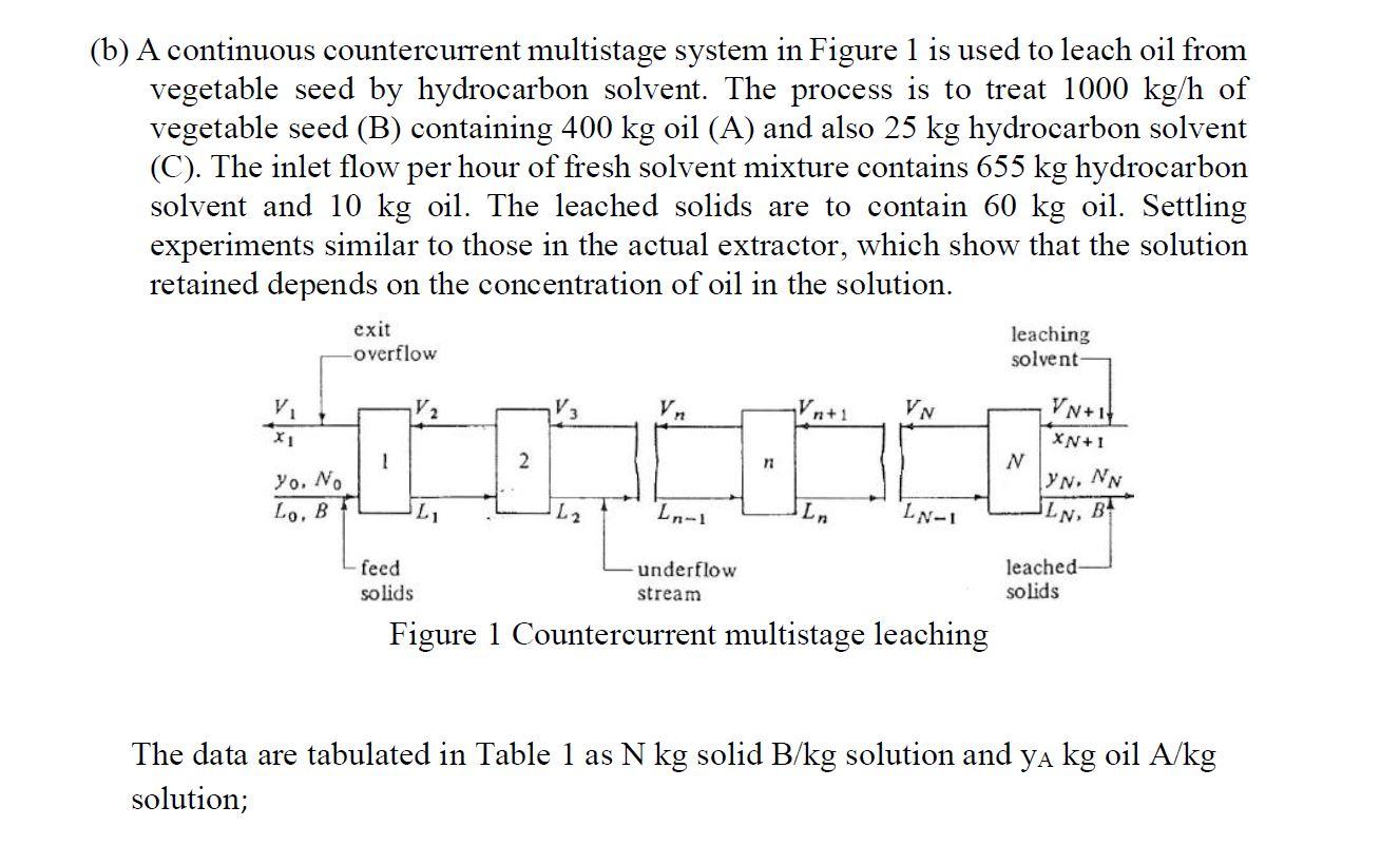(b) A continuous countercurrent multistage system in | Chegg.com