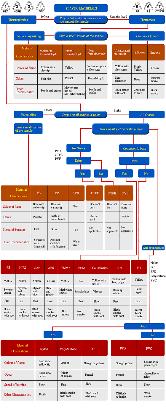Solved Select at least three different types of plastic | Chegg.com