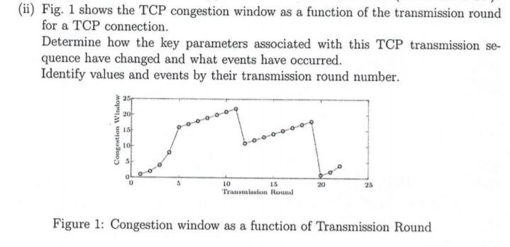 Solved (ii) Fig. 1 shows the TCP congestion window as a | Chegg.com