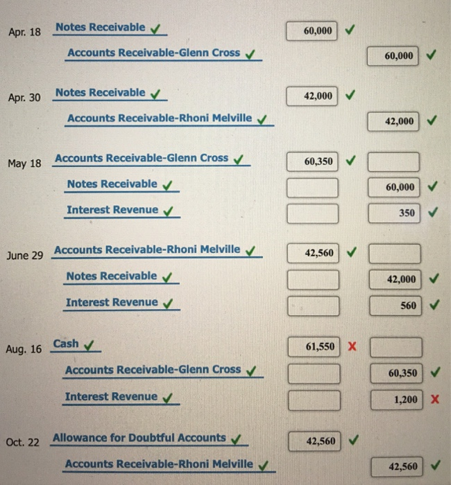 Solved Entries for Receipt and Dishonor of Notes Receivable | Chegg.com