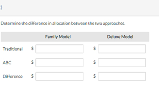 Solved Determine the difference in allocation between the | Chegg.com