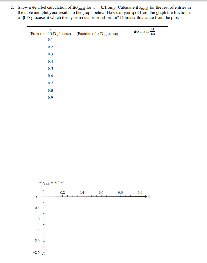 Solved Problem 2: Glucose isomers Glucose can exist in many | Chegg.com