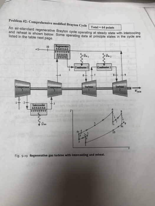 Solved Problem #2: Comprehensive modified Brayton | Chegg.com
