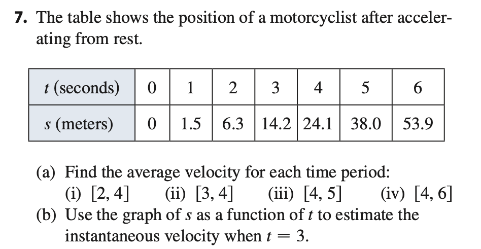 Solved 7. The table shows the position of a motorcyclist | Chegg.com