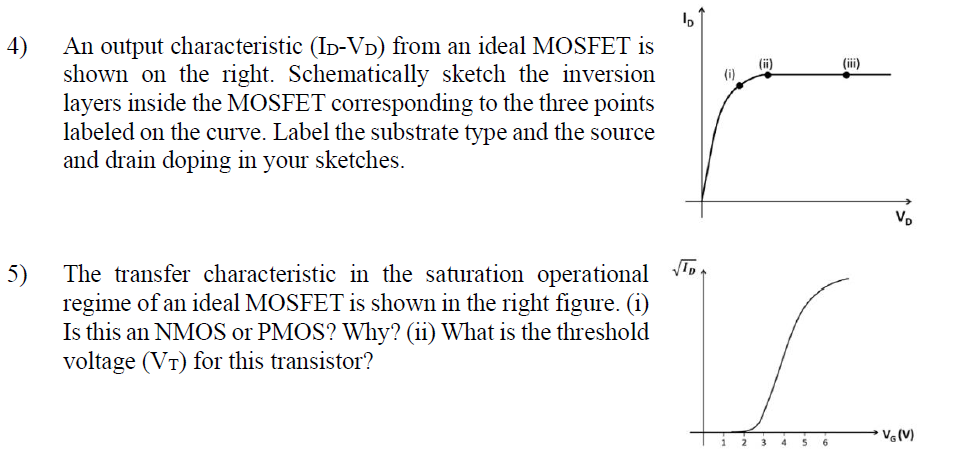 Solved 10 4) (i) An output characteristic (ID-VD) from an | Chegg.com