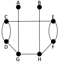 Solved Below are sequences of vertices in the graph. | Chegg.com