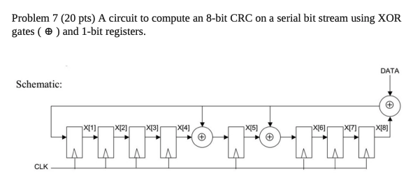 Solved Problem 7 (20 pts) A circuit to compute an 8-bit CRC | Chegg.com