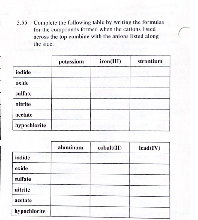 Solved 3.55 Complete the following table by writing the | Chegg.com