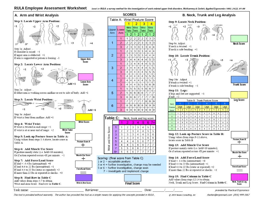 Solved QUESTION ) Perform a RULA posture analysis for the | Chegg.com