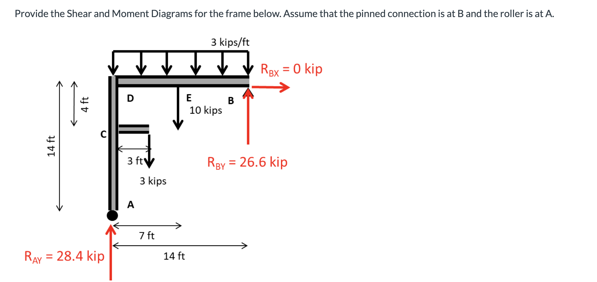 Solved Provide the Shear and Moment Diagrams for the frame | Chegg.com