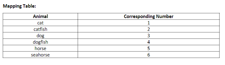 Solved Python code. You are given a set of animal words, all | Chegg.com