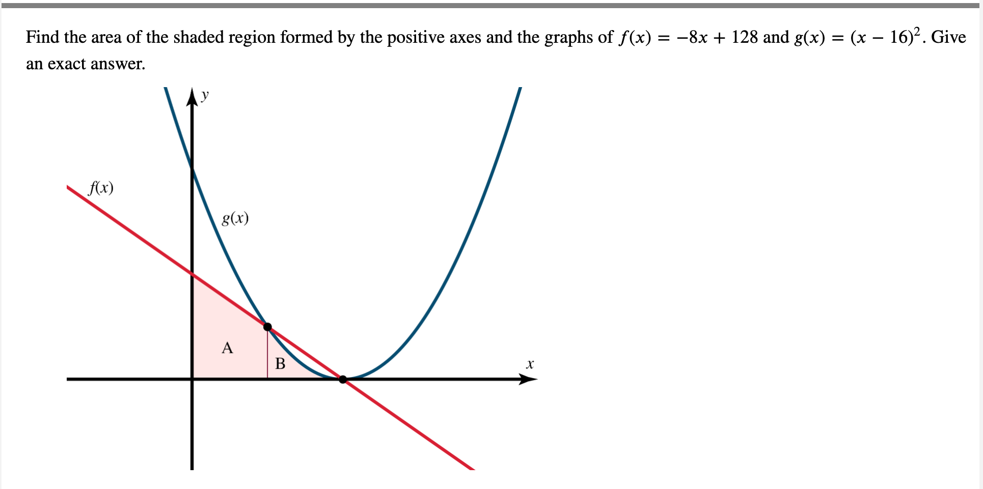 Solved Find the area of the shaded region formed by the | Chegg.com
