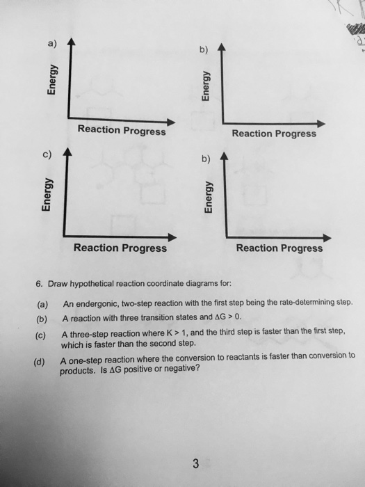 Solved a) 4 b) A Reaction Progress Reaction Progress c) A b) | Chegg.com