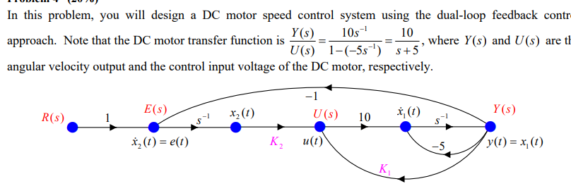 Solved (4e) Find the closed-loop system poles and briefly | Chegg.com