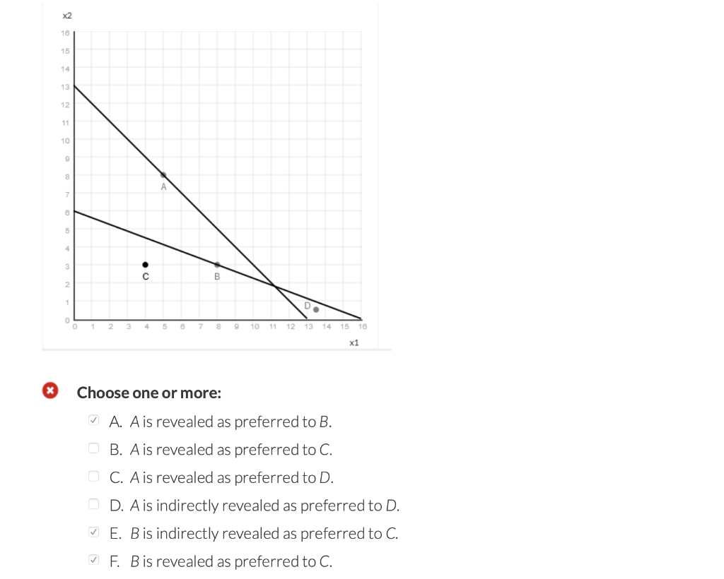Solved Given the different consumption bundles in the graph | Chegg.com