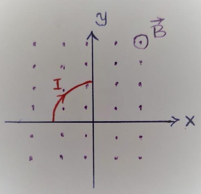 Solved The quarter arc-shaped wire through which I current | Chegg.com