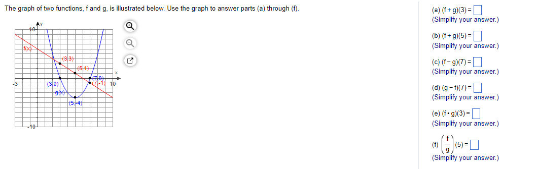Solved The graph of two functions, f ﻿and g, ﻿is illustrated | Chegg.com