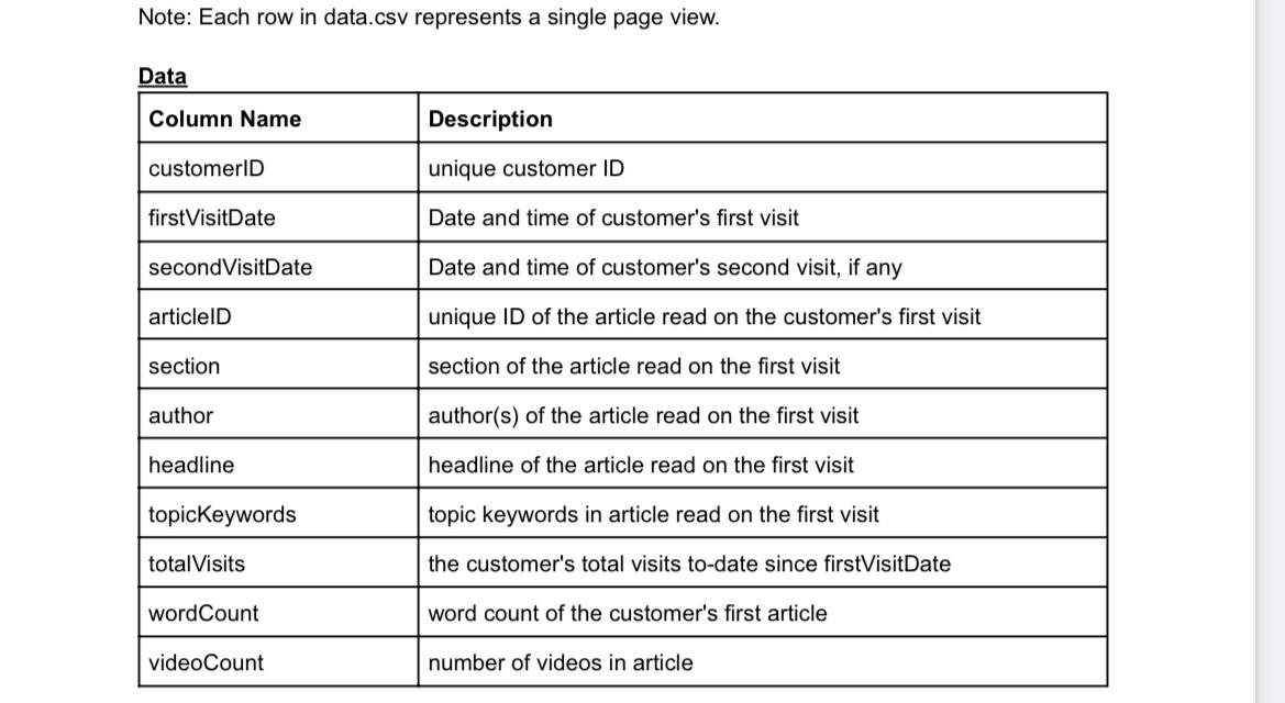 Please help answer the questions in Part A using your | Chegg.com