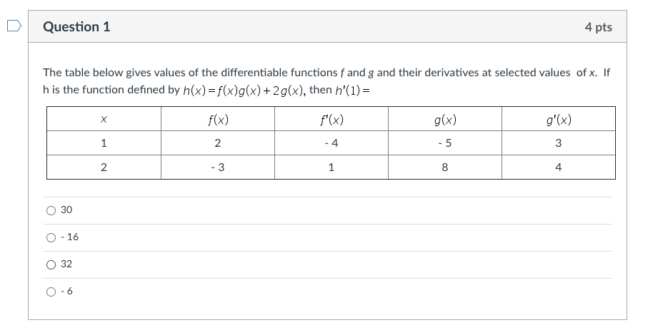 Solved The Table Below Gives Values Of The