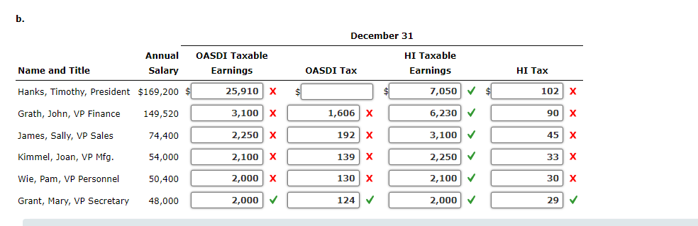 Solved In 20--, the annual salaries paid to each of the | Chegg.com