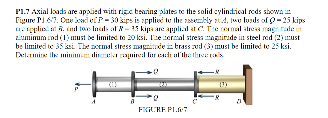 Solved P1.7 Axial loads are applied with rigid bearing | Chegg.com